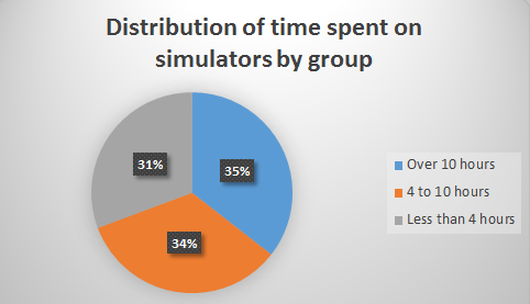 How Long Should a Trainee Practice on a Robotic Simulator? - Mimic ...